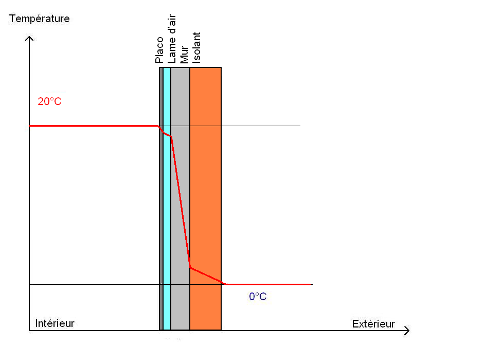 La conduction thermique appliquée à l'habitat | Goodbye kWh